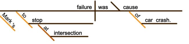 Congratulations Ensued: On Nominalization • The Habit