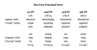 The Four Principal Parts • The Habit